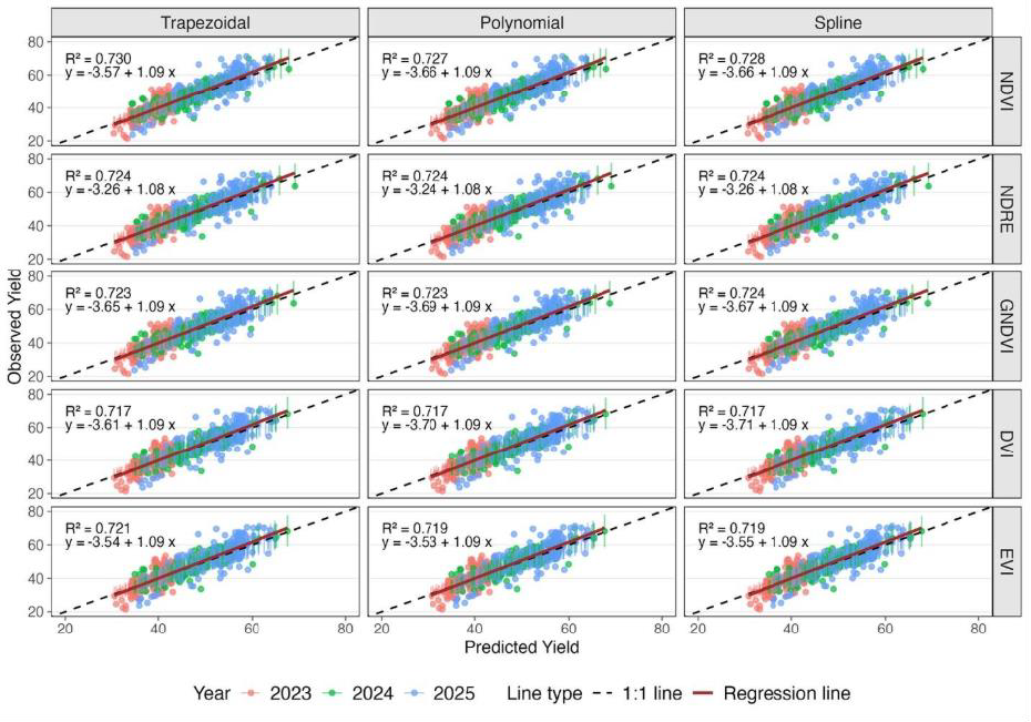 Building Models to Translate Wheat Imagery into High-Throughput ...